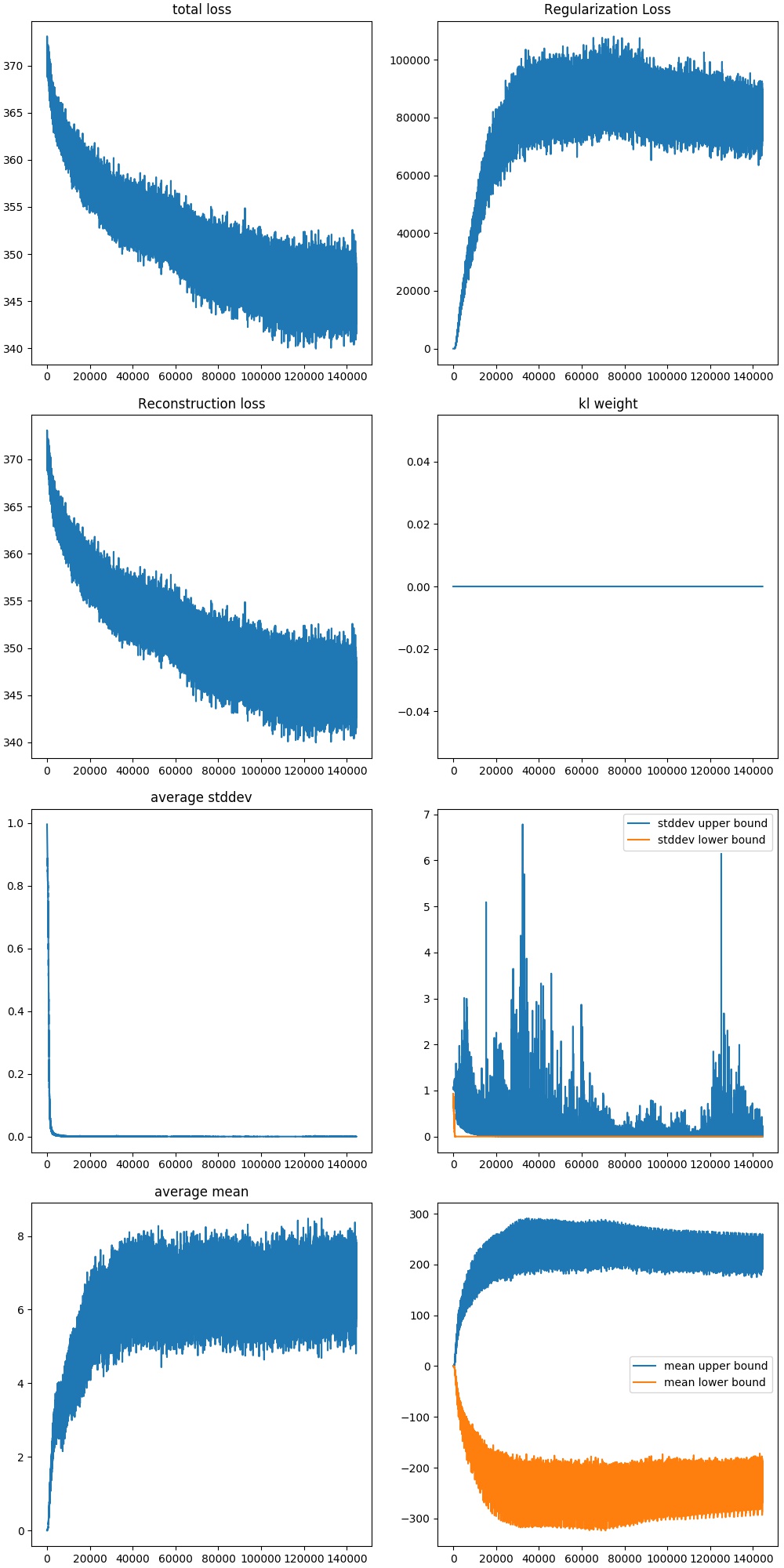 Variational Autoencoder Yukun Chen