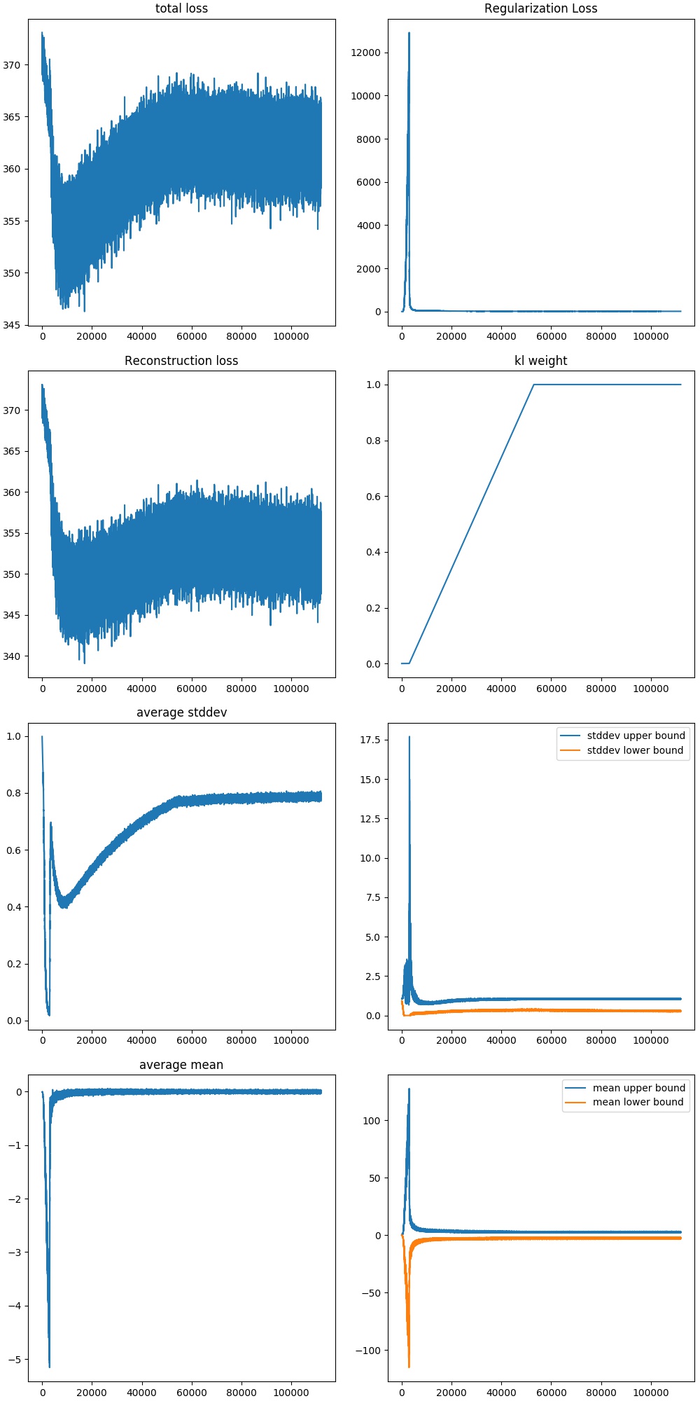 Variational Autoencoder | Yukun Chen